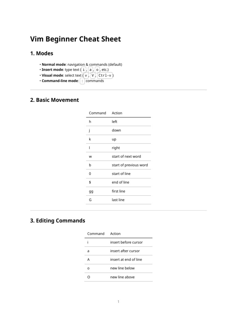 Vim Cheatsheet | PDF