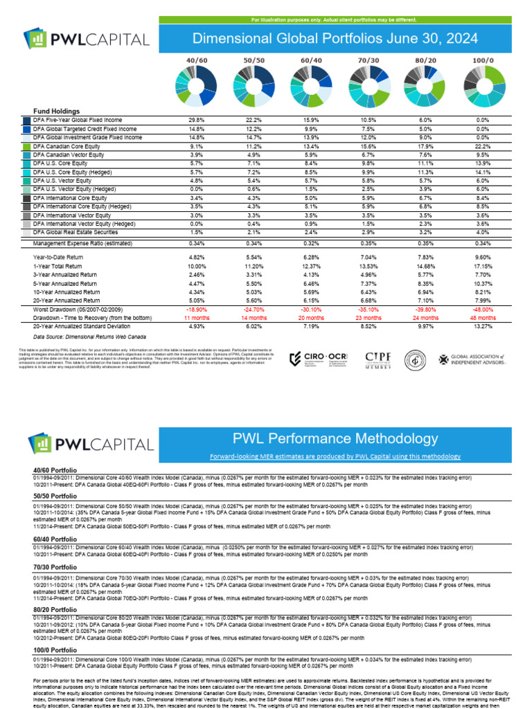 Dimensional Fund Holdings Overview | PDF | Stock Market Index | Fixed ...
