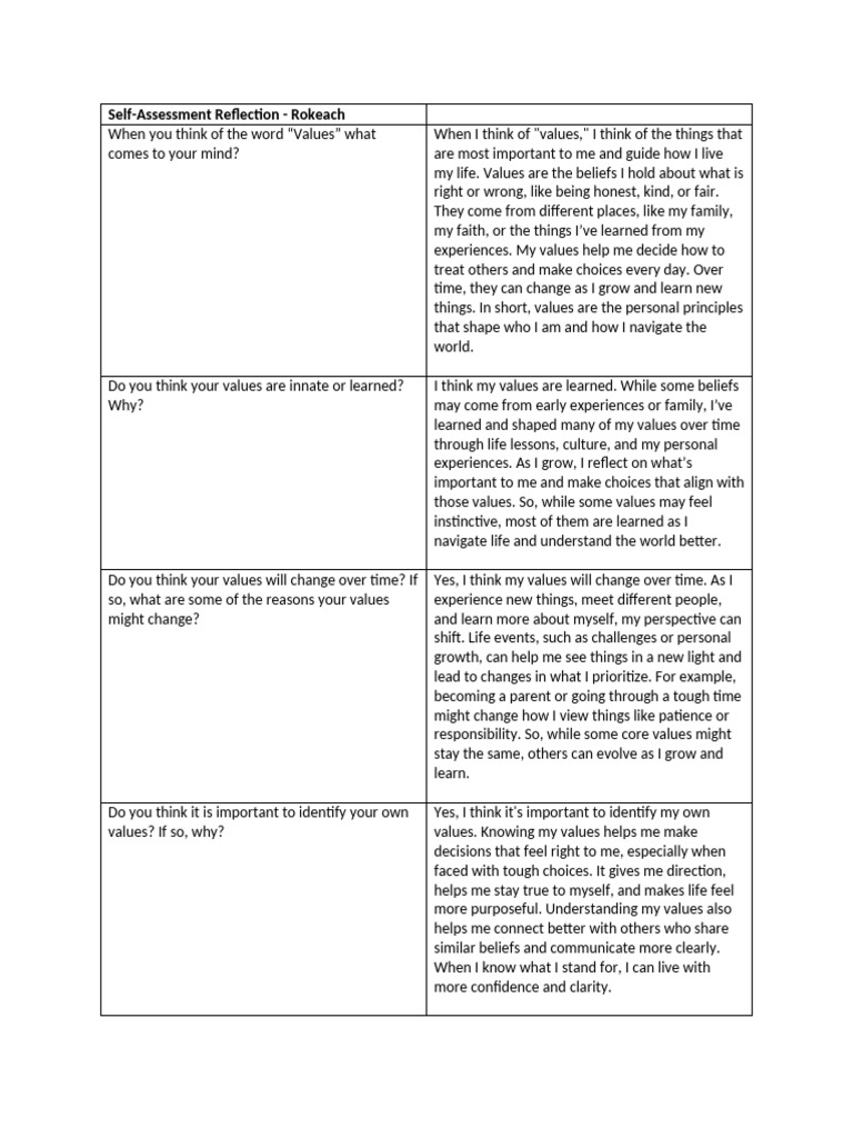 2.4 Rokeach Self-Assessment Reflection-1 | PDF | Value (Ethics ...
