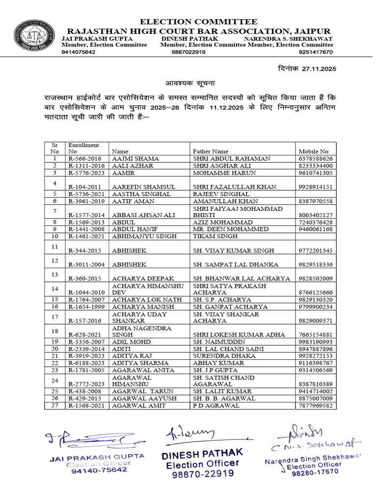 High Court Final Voter List_27!11!2025 | PDF