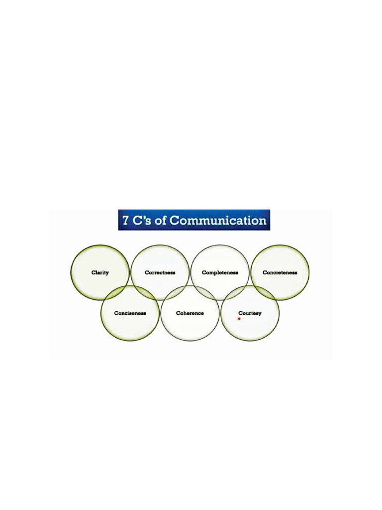 Levels of Communication | PDF | Communication | Persuasion