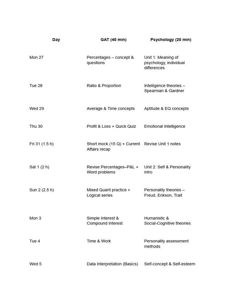 Cuet | PDF | Cognition | Psychology
