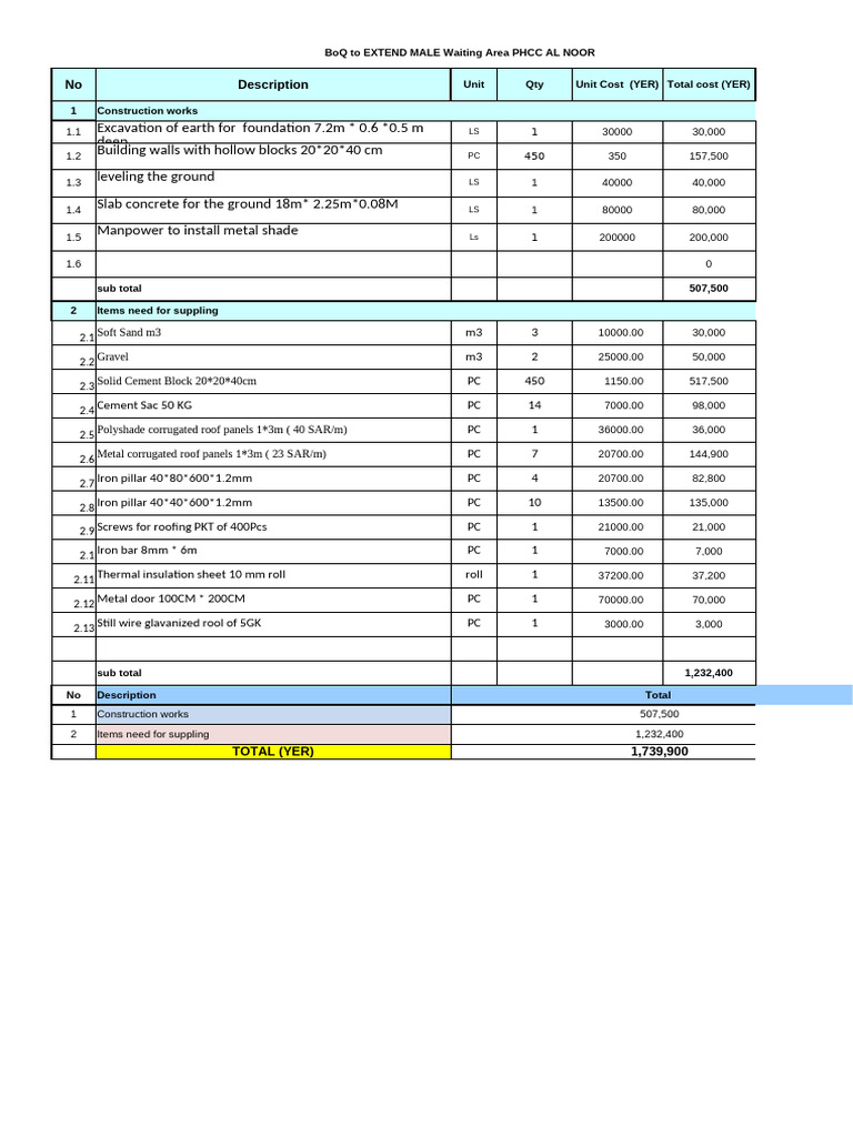 20221016 RFQ (BoQ) Improvement Waiting Area for FEMALE & MALE PHCC Al ...