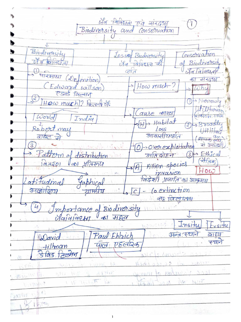 Biodiversity Short Notes | PDF