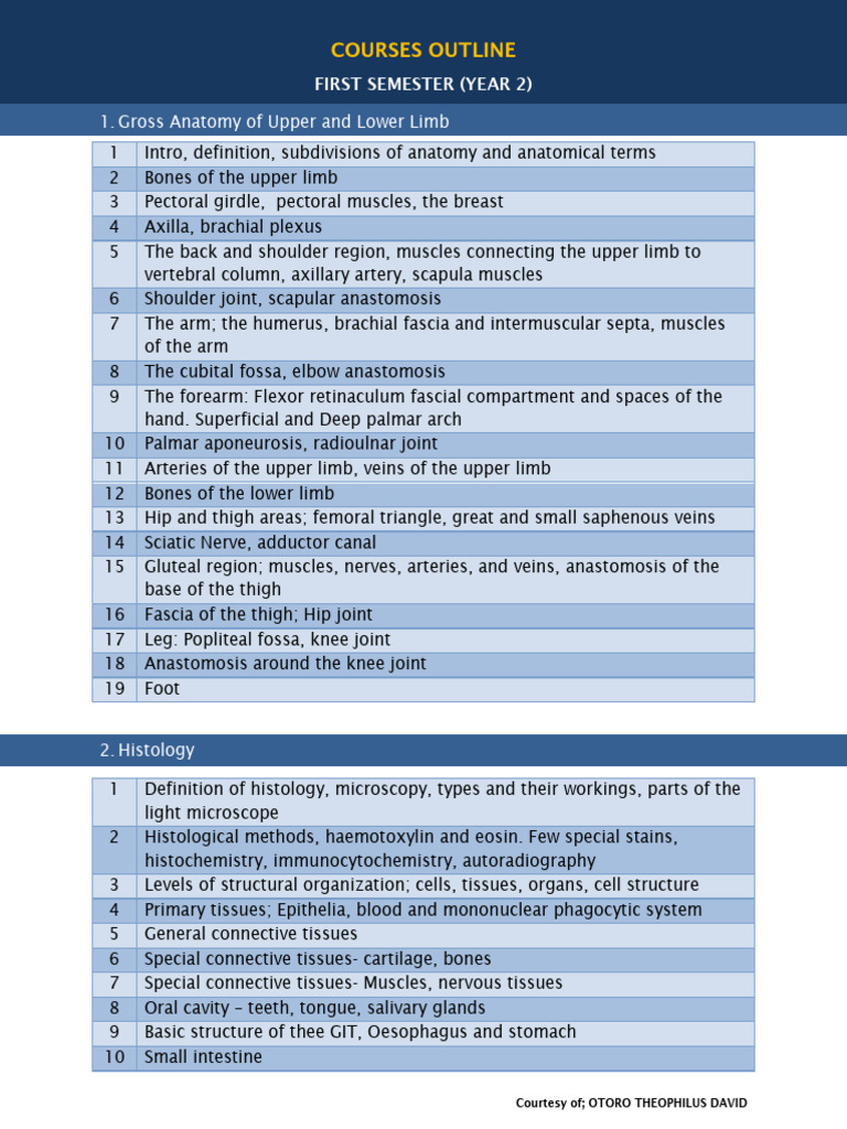 Courses Outline for Yr2 | PDF | Arm | Lipid