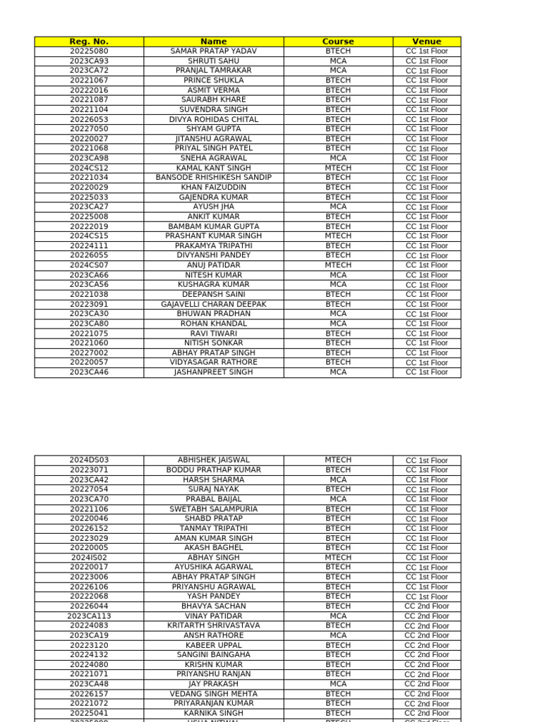 Student Course Registration List | PDF