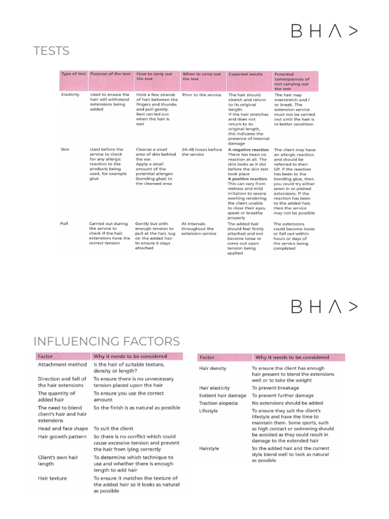 Bha Extensions Tables Handout | PDF