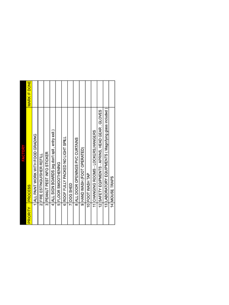 Factory Priority | PDF