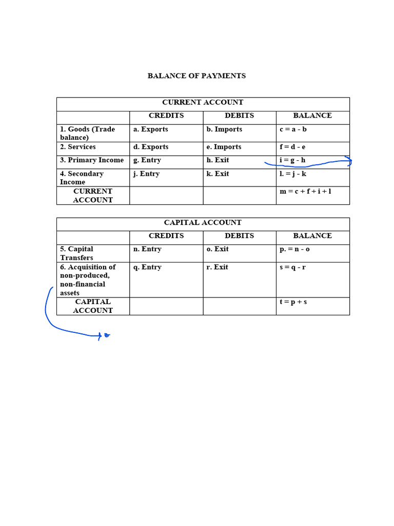 Spain's Balance of Payments Explained | PDF | Balance Of Payments | Euro