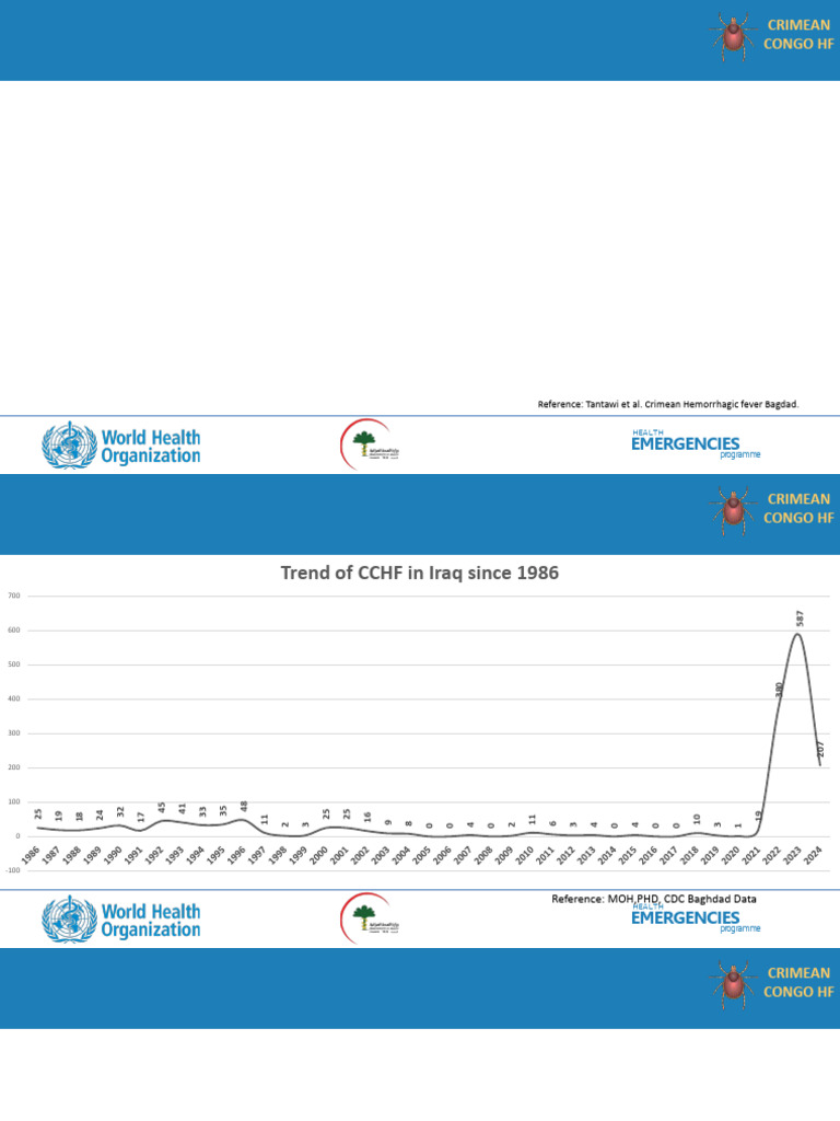 CCHF Outbreak Trends and Control in Iraq | PDF | World Health ...