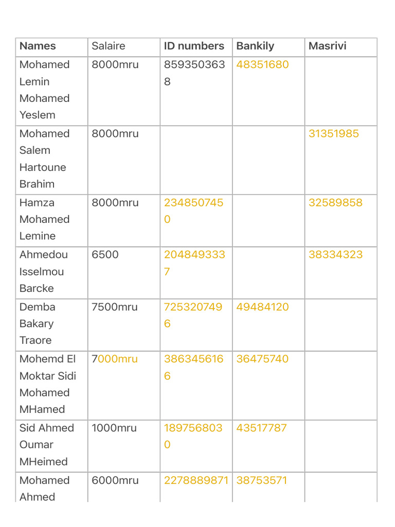 Employee Names and Salaries List | PDF