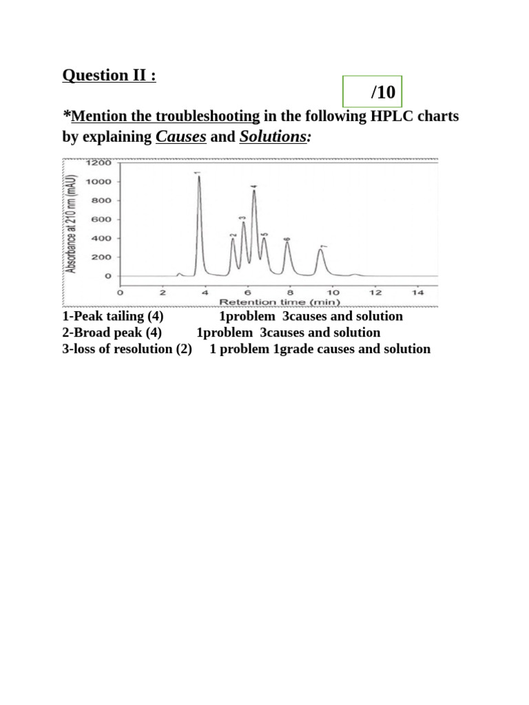 Causes Solutions: Mention The Troubleshooting in The Following HPLC ...