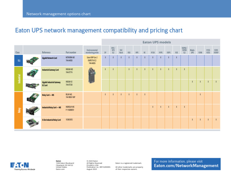 Eaton UPS Network Management Chart | PDF