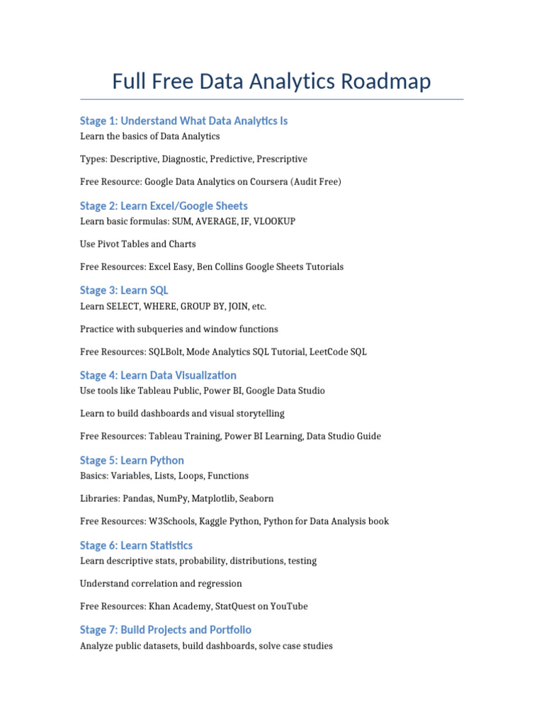 Data Analytics Roadmap | PDF