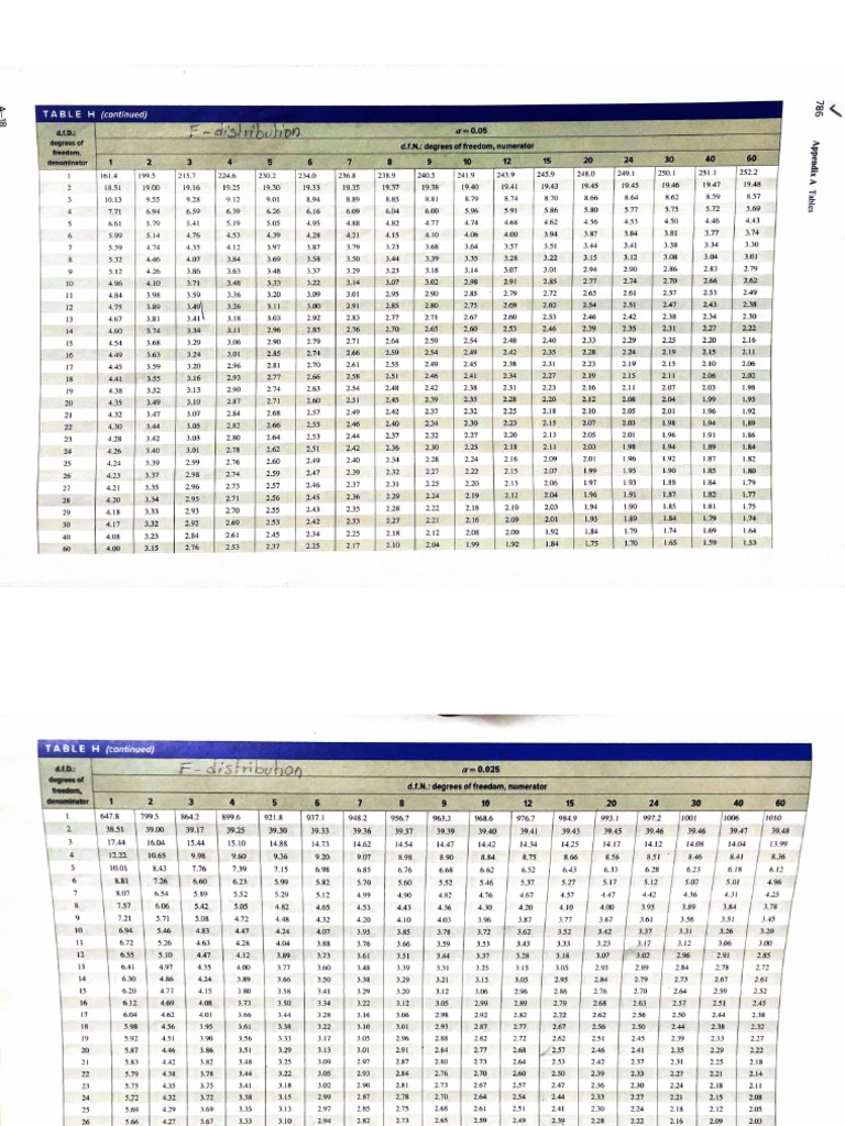 Tables F Tables and Chi Square-1 | PDF