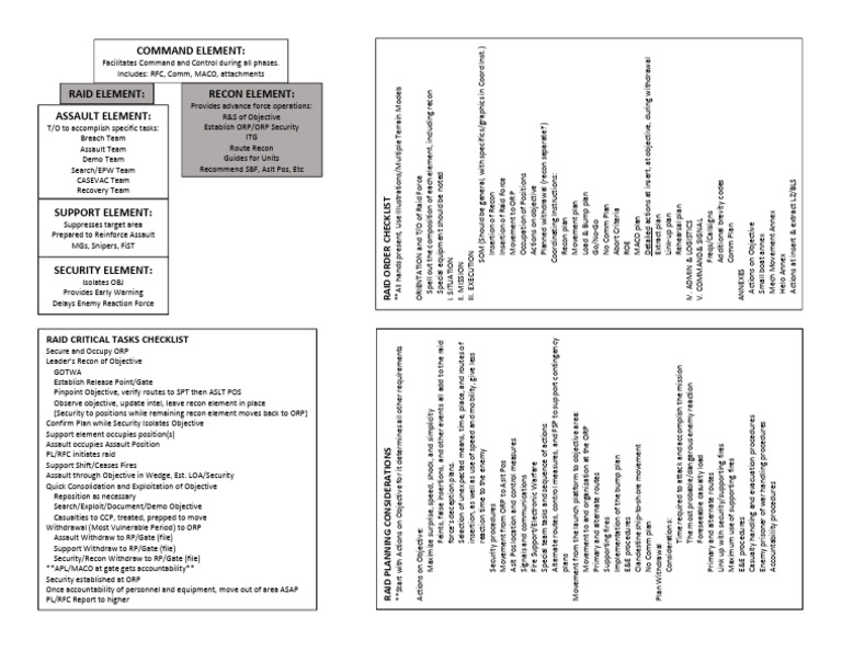 USMC Raid Smartpack | PDF | Reconnaissance | Military Operations
