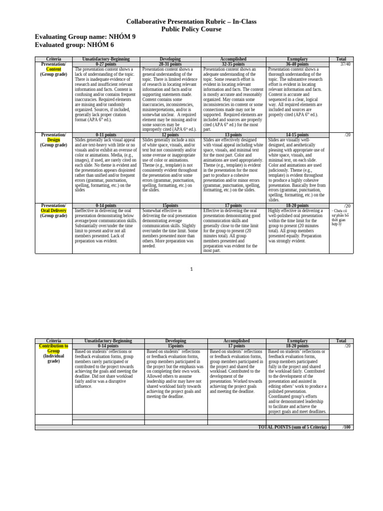 Collaborative Presentation Rubric GROUP 9 - GROUP 6 | PDF | Cognition ...