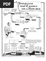 Book of Mormon Timeline Bookmark | PDF | Book Of Mormon | Latter Day ...