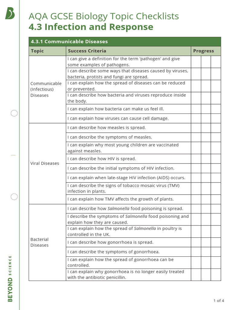 AQA GCSE Biology Topic Checklists 4.3 Infection and Response | PDF ...