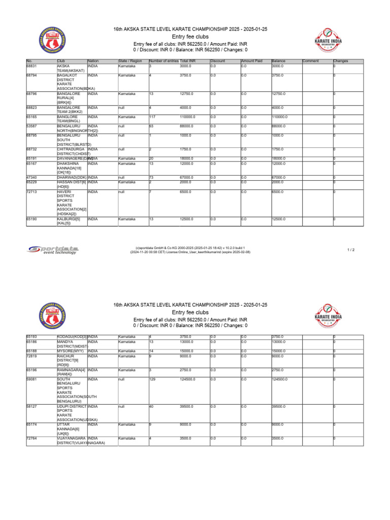 2025 AKSKA Karate Championship Fees | PDF | South India | Languages Of ...