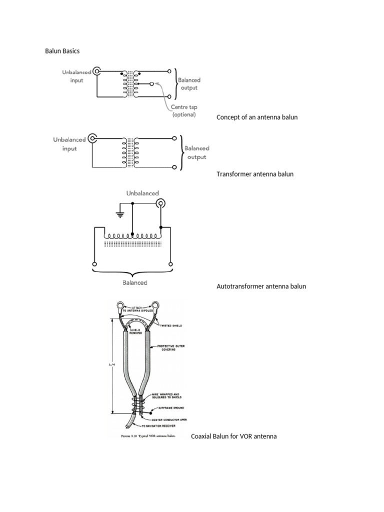 Understanding Antenna Baluns | PDF