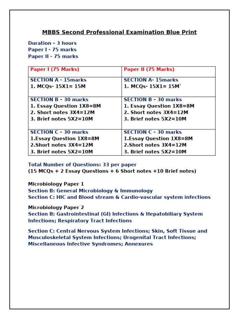 Microbiology UG MBBS CBME Pattern Syllabus Blue Print 2024 | PDF ...