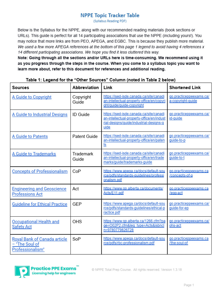 Topic Tracker Table | PDF | Risk Management | Risk