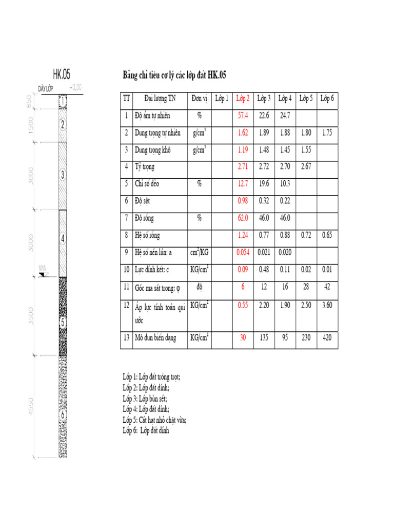 SD Dia Chat | PDF