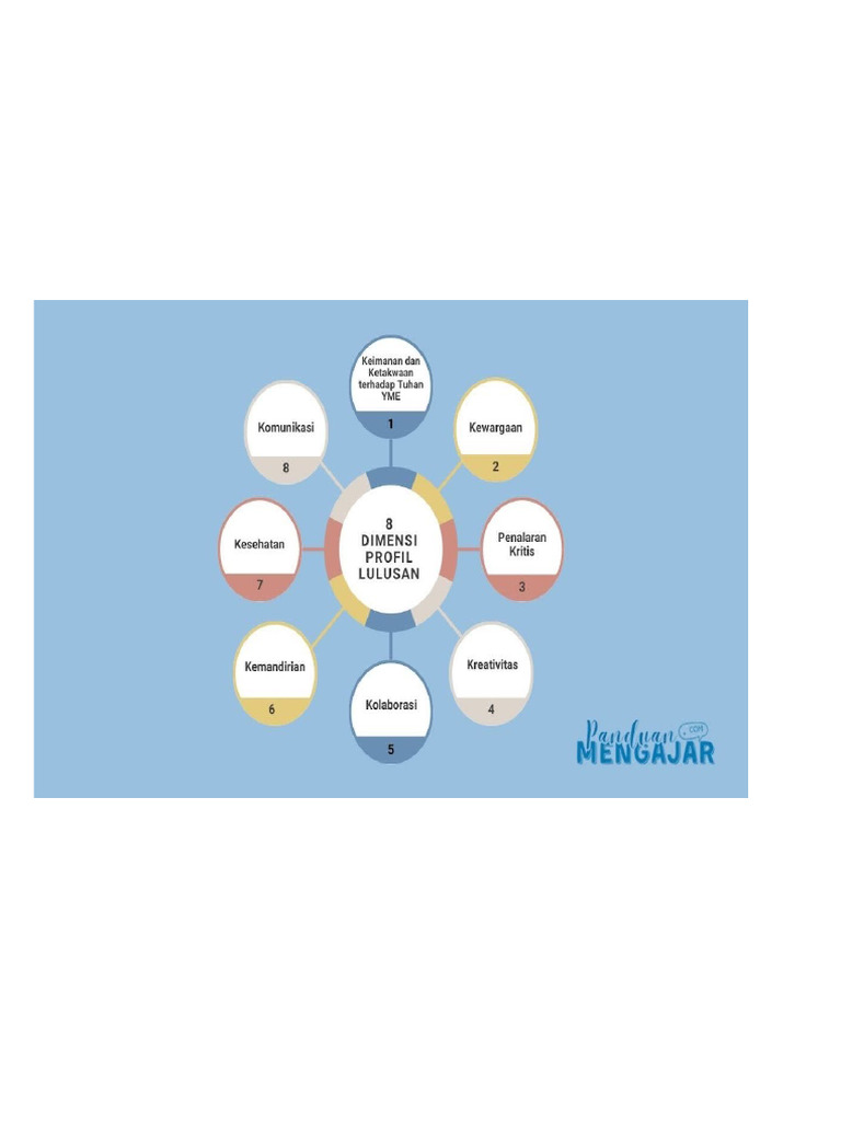 8 Demensi Profil Kelulusan | PDF