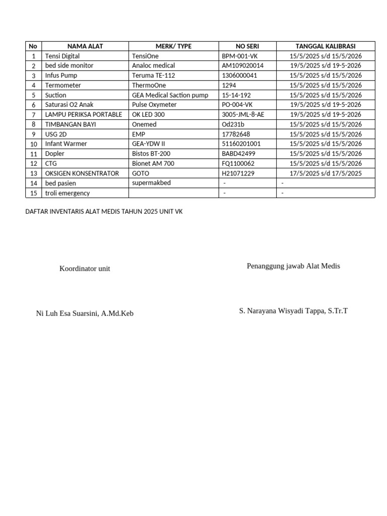 2025 Medical Equipment Inventory List | PDF