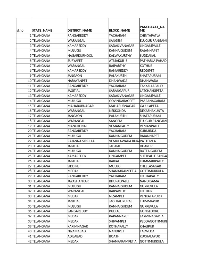LDs Data Income More Than 15 Lakhs Untitled Page Table 2-19-11 2025 | PDF