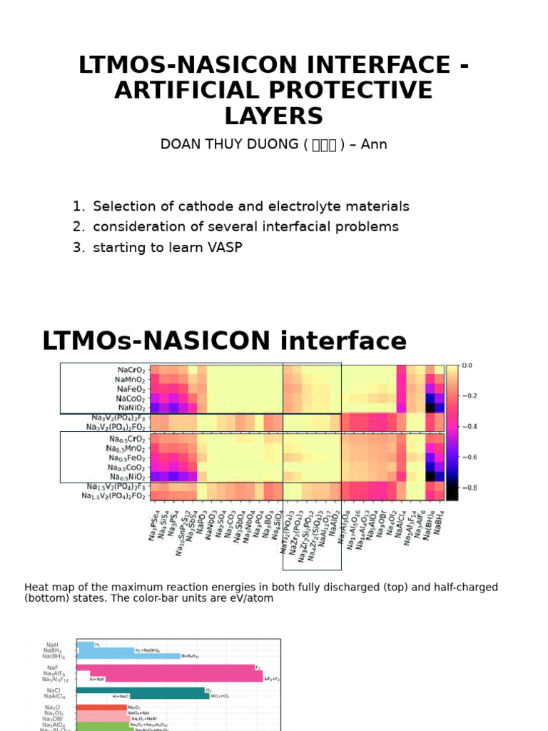 LTMOs-NASICON Interface - Artificial Protective Layers | PDF | Applied ...