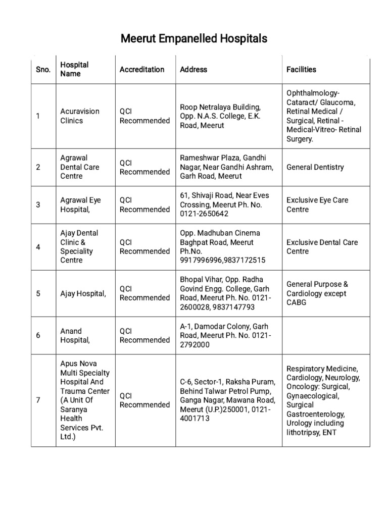 Hospital List | PDF | Intensive Care Medicine | Oral And Maxillofacial ...