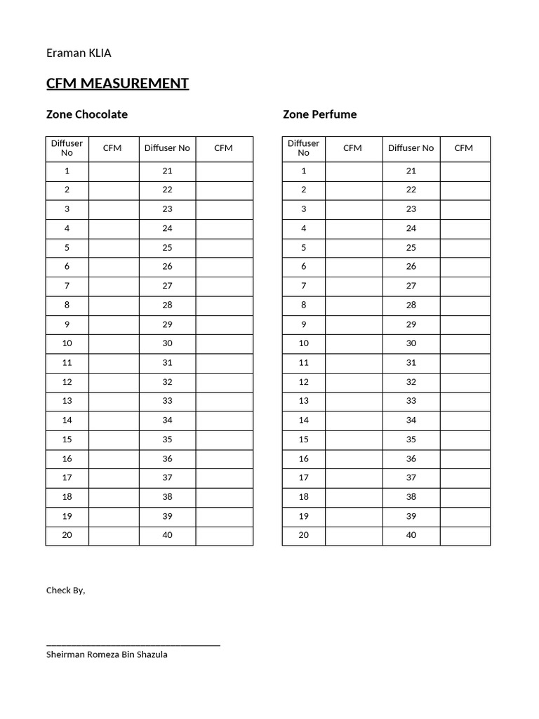 CFM Measurement Report for Chocolate & Perfume Zones | PDF | Duct (Flow ...
