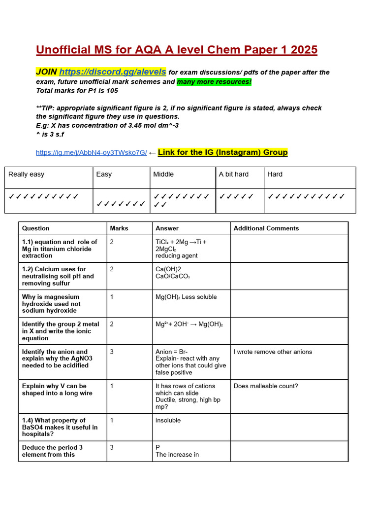 Unofficial MS for AQA A level Chem Paper 1 2025 | PDF | Sulfate | Acid