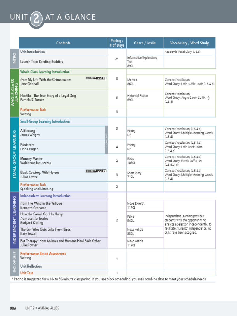 Animal Allies Unit Overview | PDF | Vocabulary | Narrative