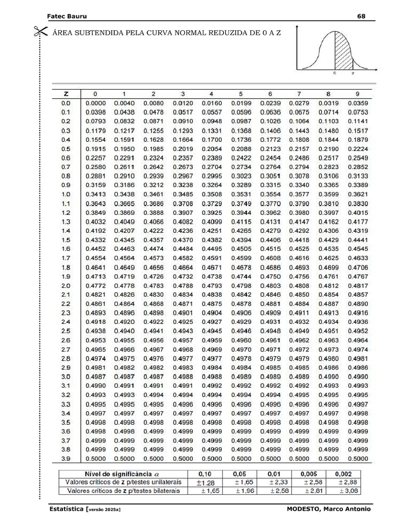 Tabela Estatistica - Atualizada | PDF
