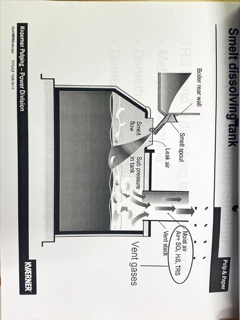 Scrubber Diss Tank RB Tel | PDF