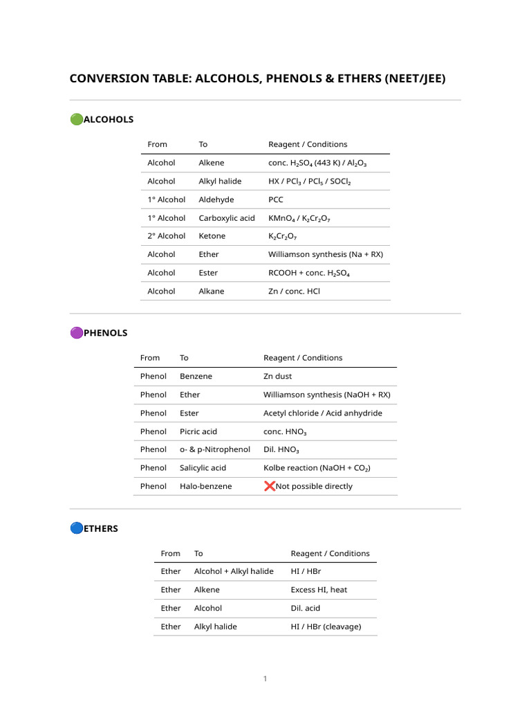 Conversion Table_ Alcohols, Phenols & Ethers | PDF