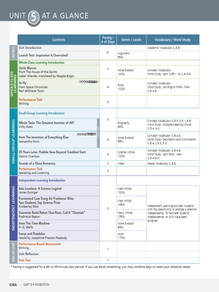 Invention Unit Overview and Activities | PDF | Vocabulary | Reading ...
