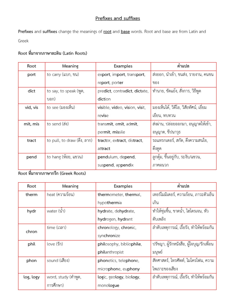 Prefixes and Suffixes | PDF