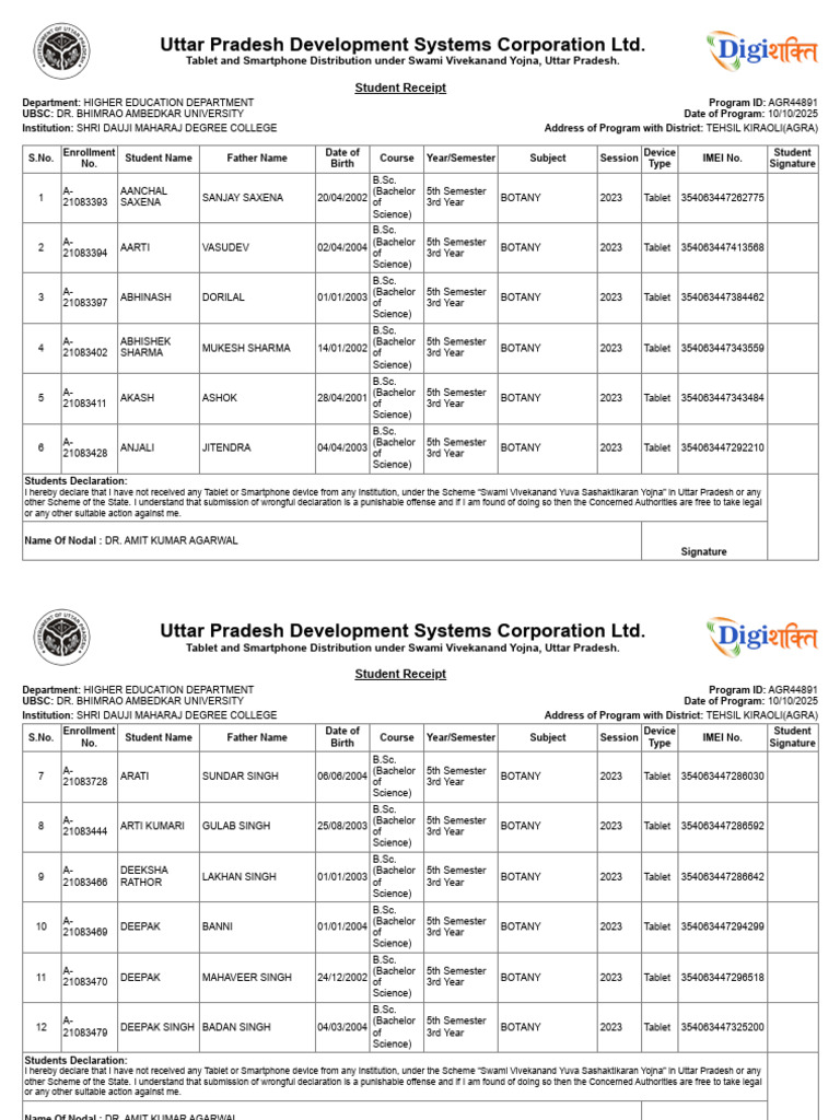 Tablet List | PDF