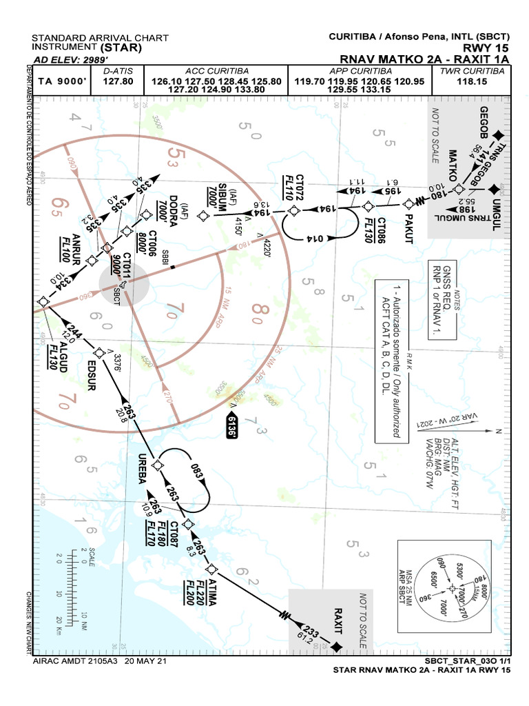RNAV Standard Arrival Chart SBCT | PDF