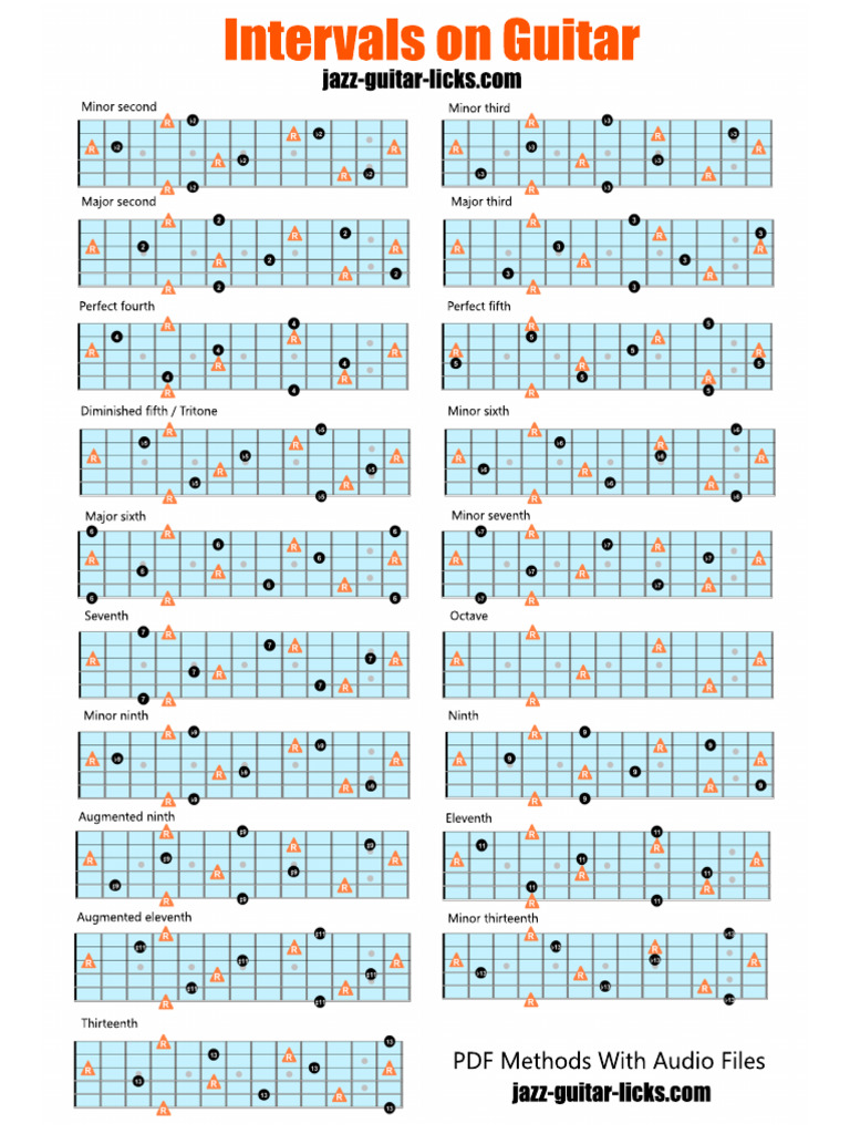 Intervals On Guitar Chart | PDF