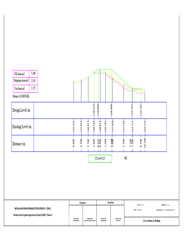 Higure Ara Bund | PDF | Hydrology