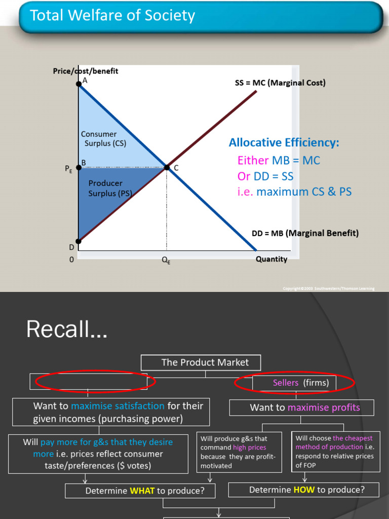 Unit 2.8 Market Failure 2022 (Allocative Efficiency) | PDF ...