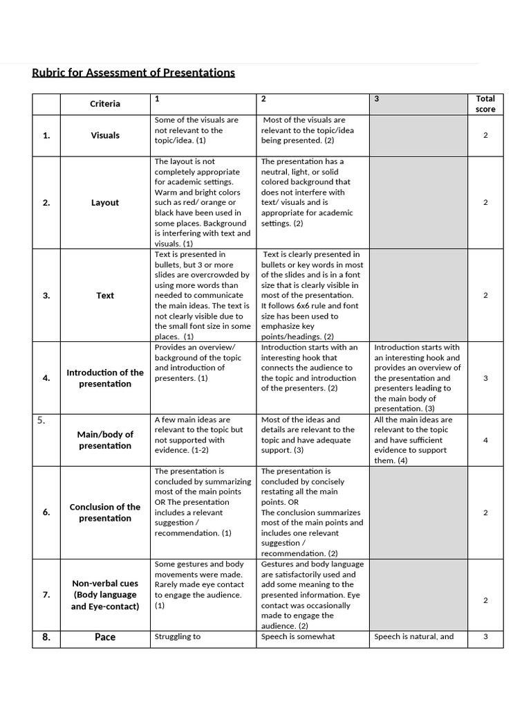 Grading Rubric | PDF | Body Language | Cognition