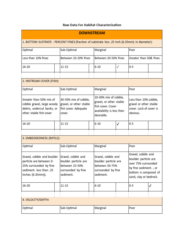 Habitat Characterization Raw Data Analysis | PDF | Riparian Zone | Gravel