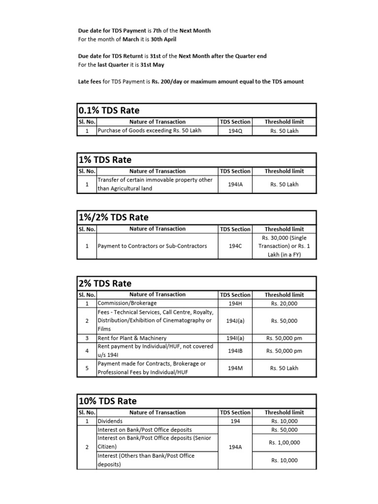 TDS Rate Chart Part 2 | PDF | Government Finances | Taxes