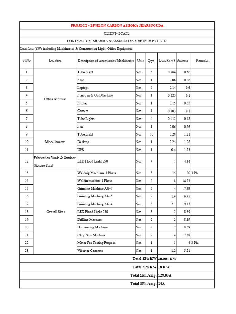 Load List for Epsilon Carbon Project | PDF | Electrical Engineering ...
